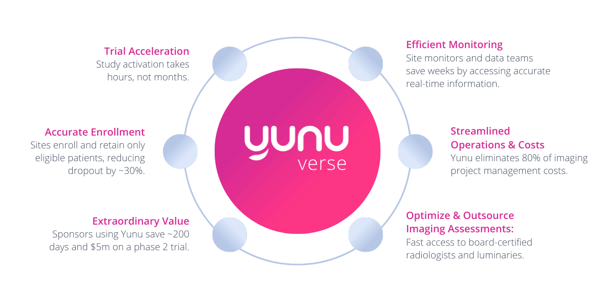 Yunu for Sponsors